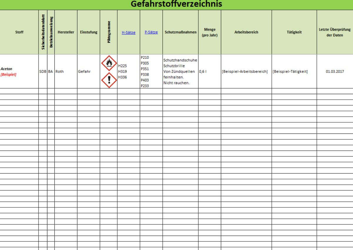 Was ist ein Gefahrstoffverzeichnis? – Muster, Inhalt, Pflicht