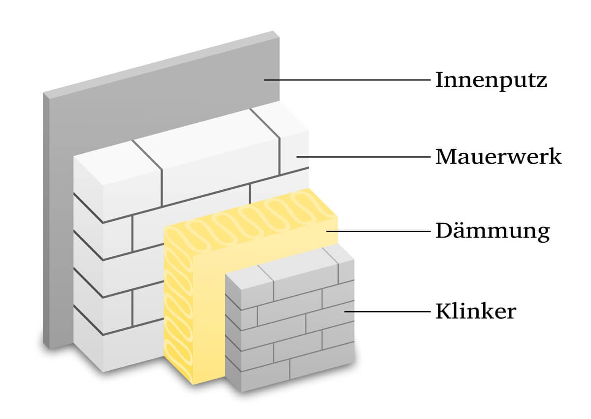 Zweischaliges Mauerwerk: Aufbau und Funktionen der Schichten