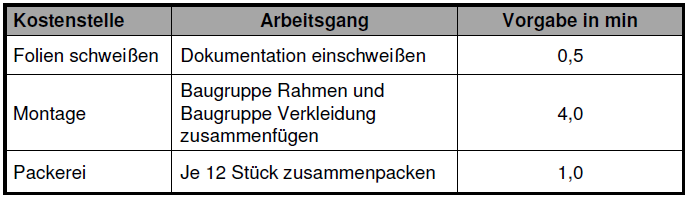 Arbeitsplan